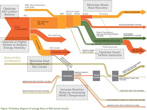 Australia Sankey Diagrams