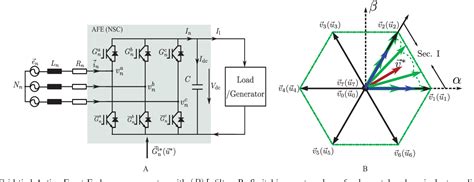 Figure 1 From Fully Fpga Based Direct Model Predictive Power Control