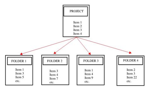 Solved File Structure Autodesk Community