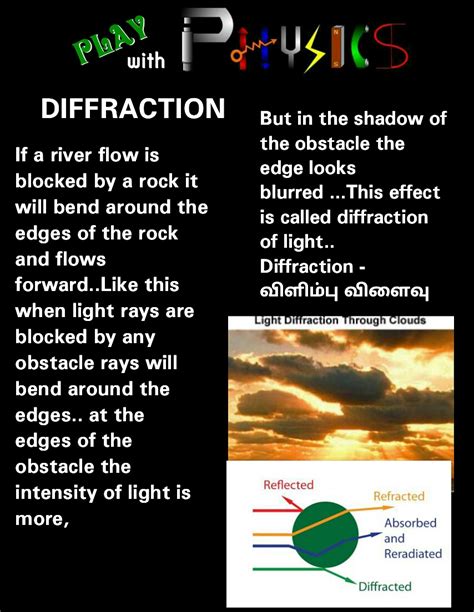 Difference Between Diffraction And Refraction Expertbatman
