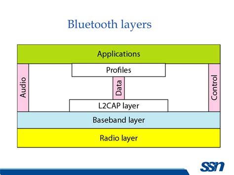 Ppt Bluetooth Powerpoint Presentation Free Download Id3596557