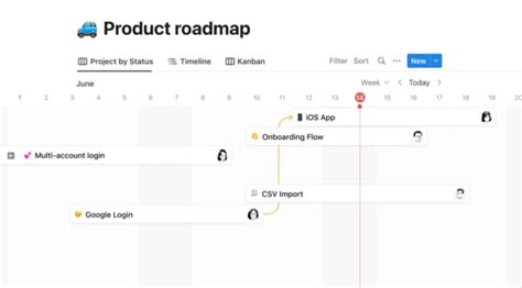 10 Visual Project Management Software For Data Rich Displays Clickup