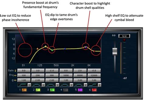 Parametric EQ 101 Precise Control Like Never Before Tips
