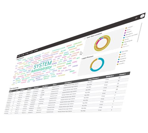 Xiotz End Point Detection And Response Edr Xiotz Managed Cyber Assurance Platform