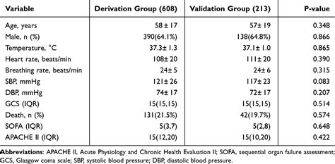 A Rapid And Efficient Prognostic Scoring System Jir