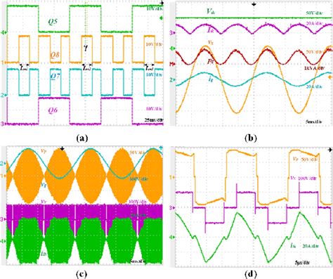 figure 1 from a reduced carrier count triangular modulation for quasi