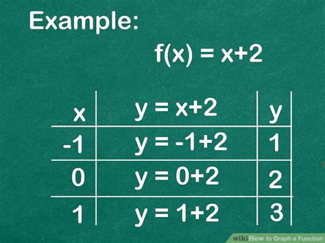 Ways To Graph A Function WikiHow