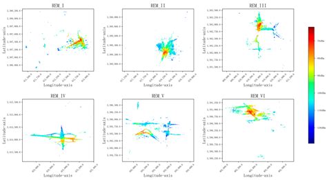 Reconstruction Of Radio Environment Map Based On Multi Source Domain Adaptive Of Graph Neural