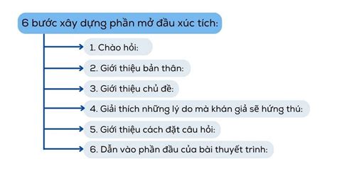Mở đầu Bài Thuyết Trình Tiếng Anh Cách Tạo ấn Tượng Mạnh Mẽ Ngay Từ