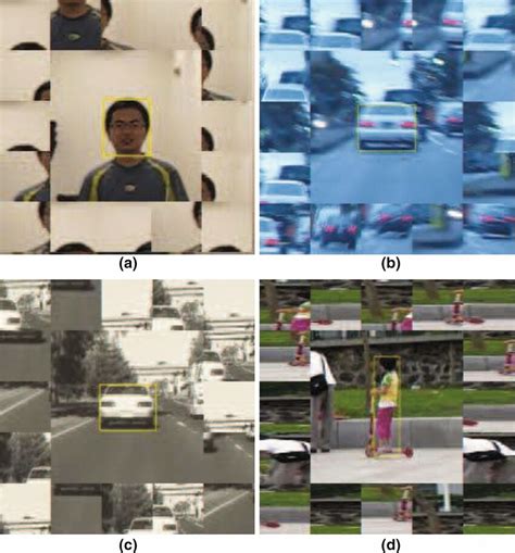 Illustration Of Hard Negative Mining Strategy Download Scientific Diagram
