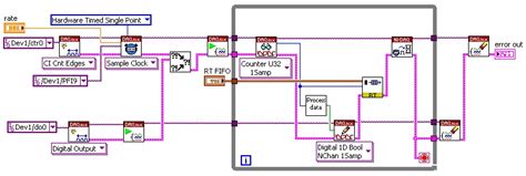 Ni Daqmx Hardware Timed Single Point Lateness Checking Ni