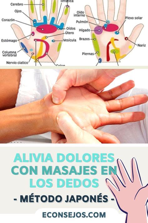 7 Ideas De Masaje De Manos En 2021 Masaje De Manos Terapia De Masaje Salud Corporal