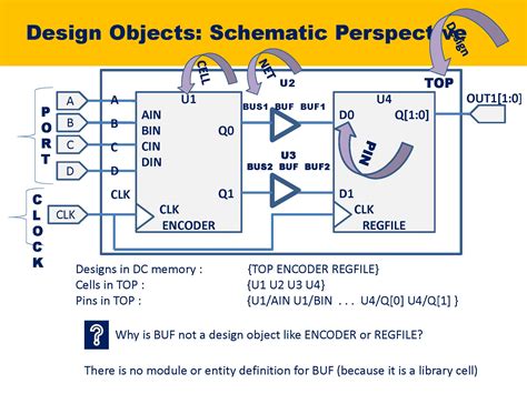 Synthesis Ppt Vlsi