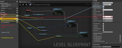 exposed parameters disguise