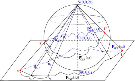 The Euclidean Path Length Of Proposed Csr Protocol Is Bounded By The Download Scientific