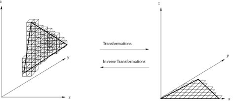 10 Converting The Triangle Voxelization Problem To A Rasterization