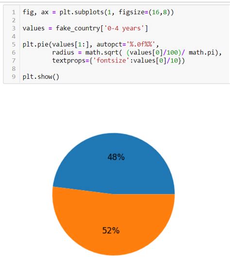 Pie Chart Basics With Pythons Matplotlib By Thiago Carvalho Python In Plain English Medium