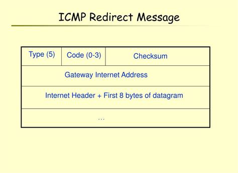 PPT Internet Control Message Protocol ICMP PowerPoint Presentation ID