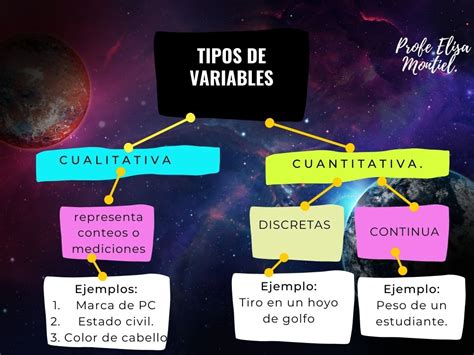 Conceptos Básicos De Estadísticas