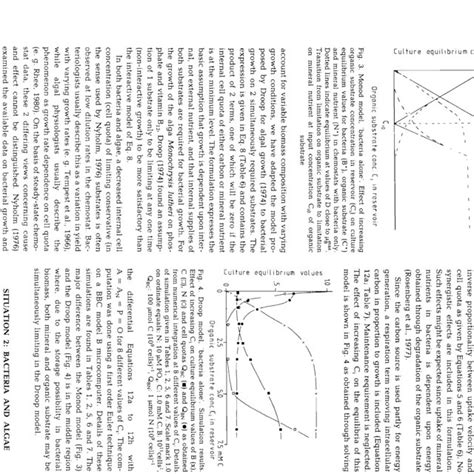 Monod Model Equations Download Table