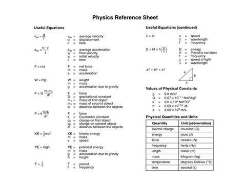 Physics Reference Sheet Teaching Plan Physics Planck Constant