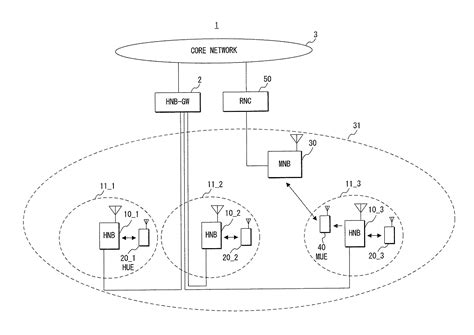 Mobile Communication System Base Station Network Device And Control Method And Program