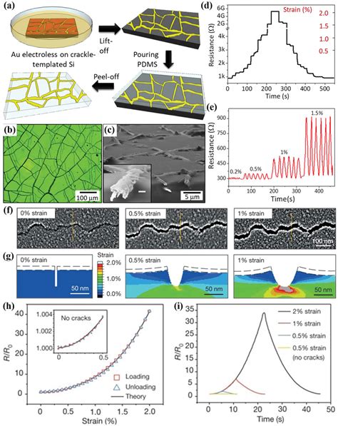Schematic Diagram Xiaomi 4x4 Circuit Diagram