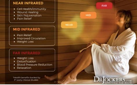 Li Si Yang On Linkedin The Power Of Far Infrared Sauna ️ ️ ️ 50 Off