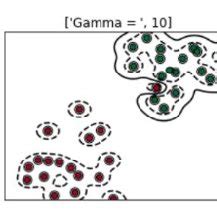 SVM Classification Result With RBF Using Different Gamma Values Using Download Scientific