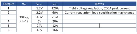 How To Design Modular DC DC Systems Electrical Engineering News And Products