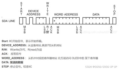 Stm32f103c8t6 Gy30光强传感器模块 Iic通讯 Hal库（学习记录）stm32 Gy30hal库实现 Csdn博客