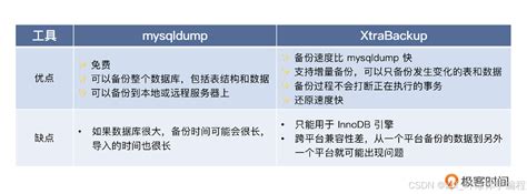 数据库之间表的迁移复制数据库表到另一个数据库 Csdn博客