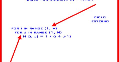 Lezioni Python Come Realizzare Cicli For In Python