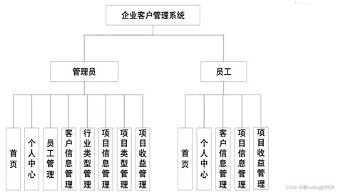 基于springboot和vue的企业客户管理系统