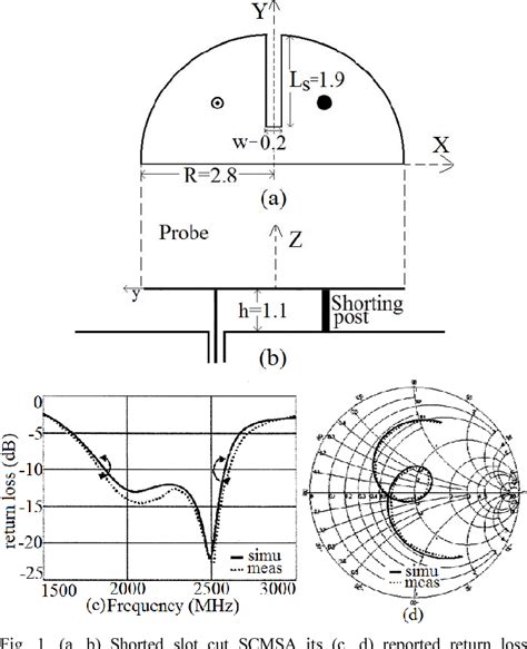 Figure 1 From Analysis And Design Of Shorted Rectangular Slot Cut Semi Circular Patch Microstrip