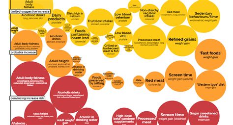 Understanding Data With Help Of Visualization — Dataviz Weekly
