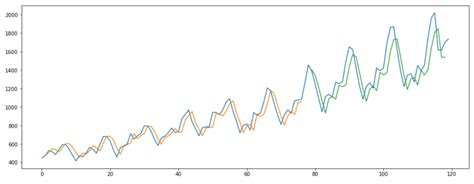 Forecasted Future Demand Using Lstm Download Scientific Diagram