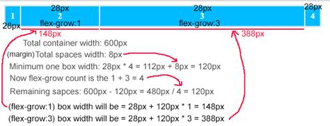 What Is Flex Grow Online Tutorial For Javascript Reactjs Html And