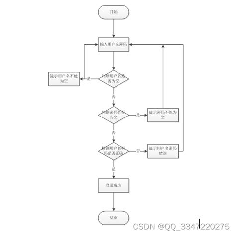 （免费领源码）pythonmysql数据库基于ssm的游戏论坛83619，计算机毕业设计项目推荐上万套实战教程java、php，node