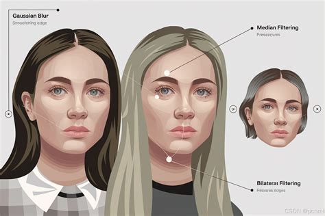 C Opencv机器视觉图像平滑opencv 表面光滑度检测 Csdn博客