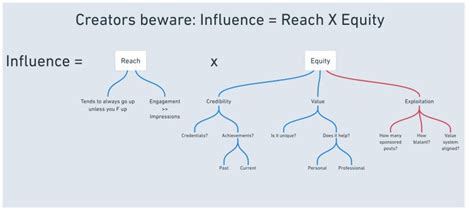 Rahul Mathur On Linkedin Creators Linkedin 33 Comments