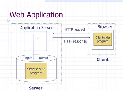 Chengyu Sun California State University Los Angeles Ppt Download