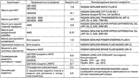 Сколько надо антифриза: Сколько антифриза в системе охлаждения. Будем ...
