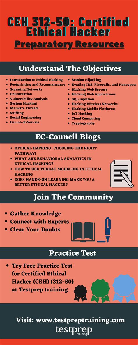 Ceh 312 50 Certified Ethical Hacker Testprep Training Tutorials