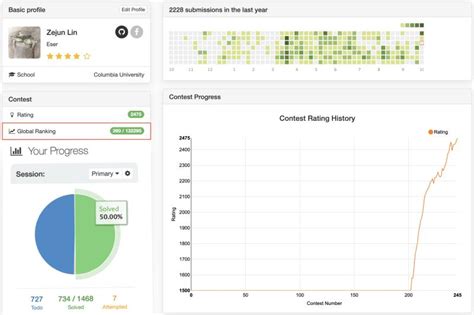 Softwareengineering Career Programming Leetcode Machinelearning