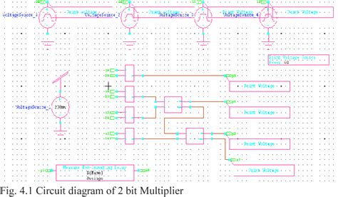 Figure 3 1 From Design Of A Multiplier With Adaptive Hold Logic Ahl Circuit To Reduce Aging