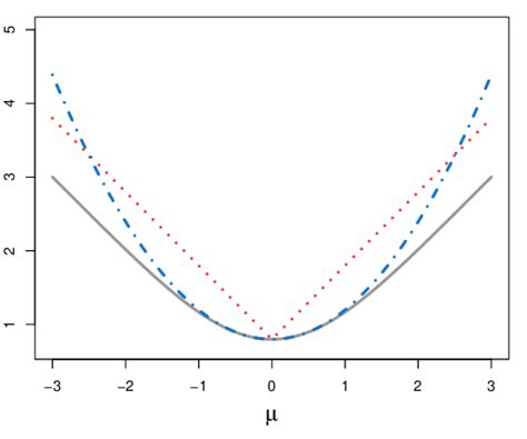 graph of ψ µ 1 as a function of µ grey solid curve together with