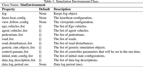 Table From A Tutorial On Sim Atav Simulation Based Adversarial Testing Framework For