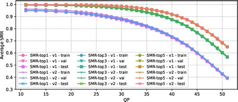 SMR Satisfied Machine Ratio Modeling For Machine Recognition Oriented Image And Video