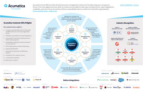 Opus Global Data Solutions Certified Acumatica Cloud Erp Partner